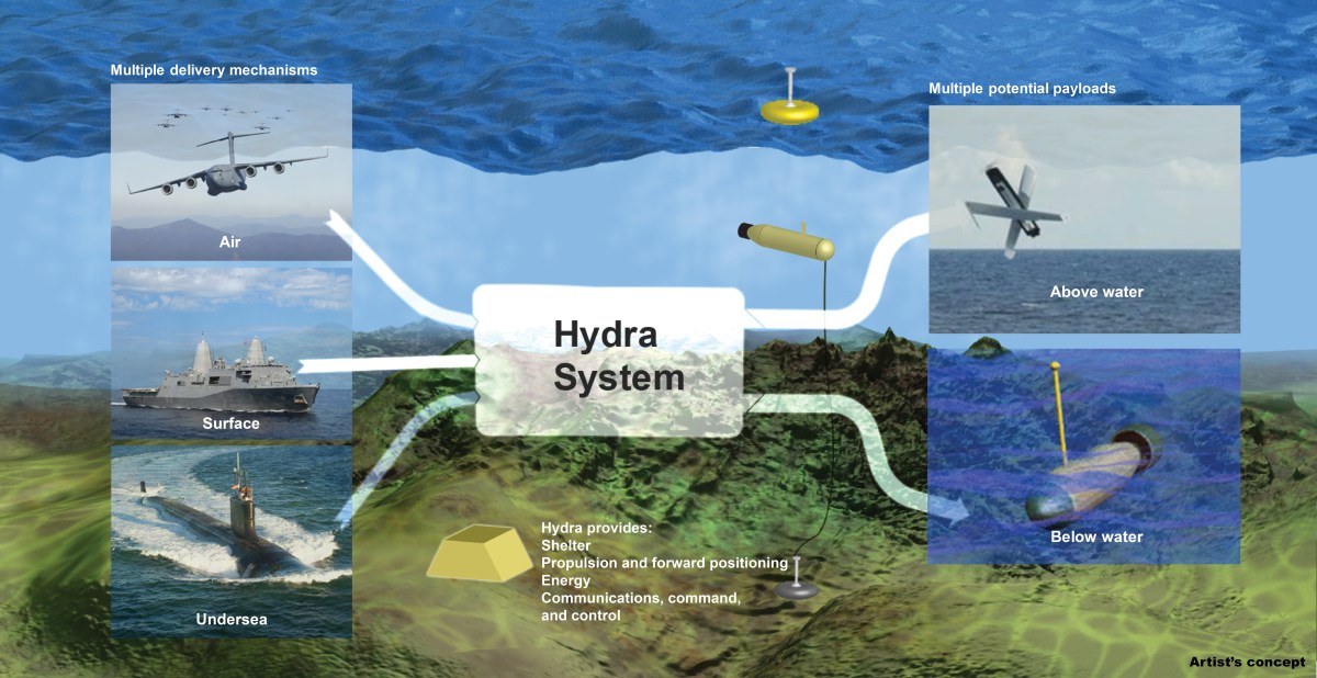 Undersea Drones: DARPA Hydra | Law-In-Action