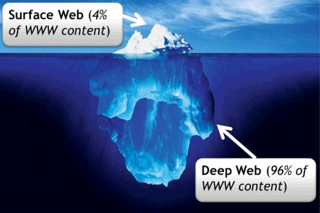How to Search the Deep Web: DARPA MEMEX | Law-In-Action