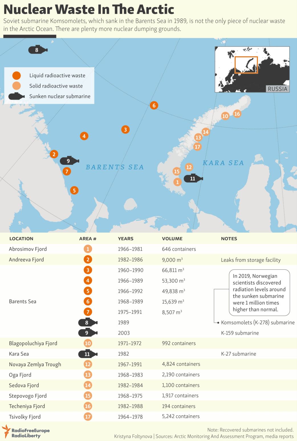 Finland nuclear waste | Law-In-Action