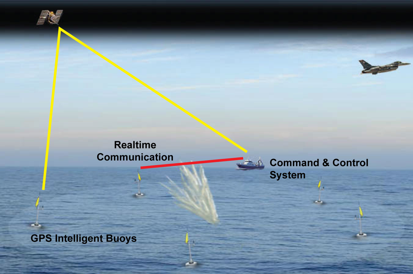 The Ocean-Based Internet: Data Mining the Ocean | Law-In-Action